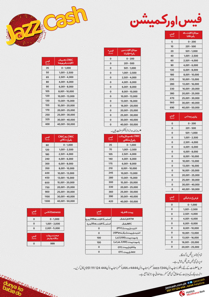 JazzCash - Send Money/ Receive Money from Phone number