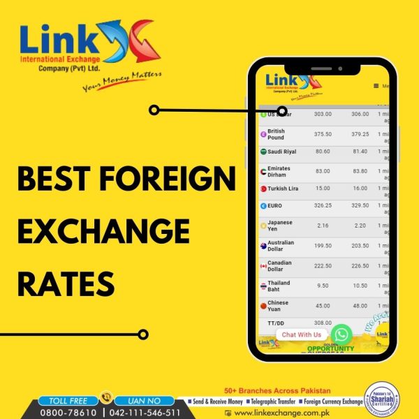 Today Currency Exchange Rates in Lahore Pakistan