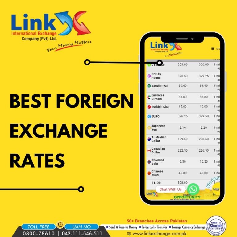 Currency Exchange Rates in Lahore Pakistan